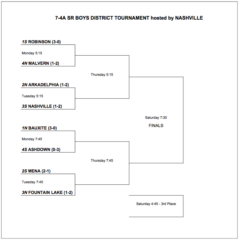 4A-7 Basketball Tourney Brackets Finalized | Arkadelphia Athletics
